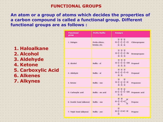 Carbon and Its Compound | PPTX | Chemistry | Science