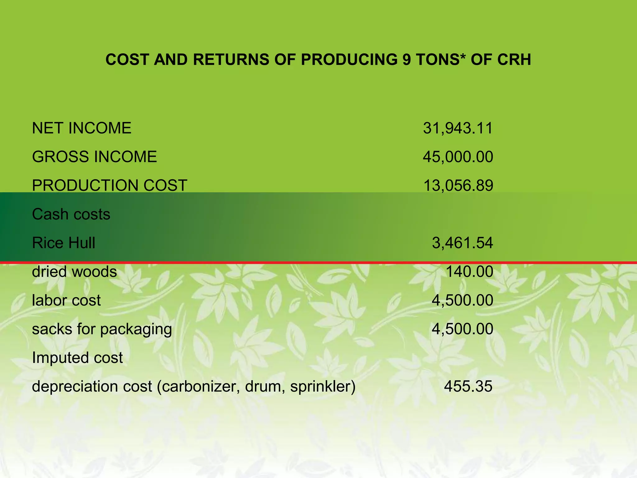 Carbonize rice hull production new presentation | PPTX
