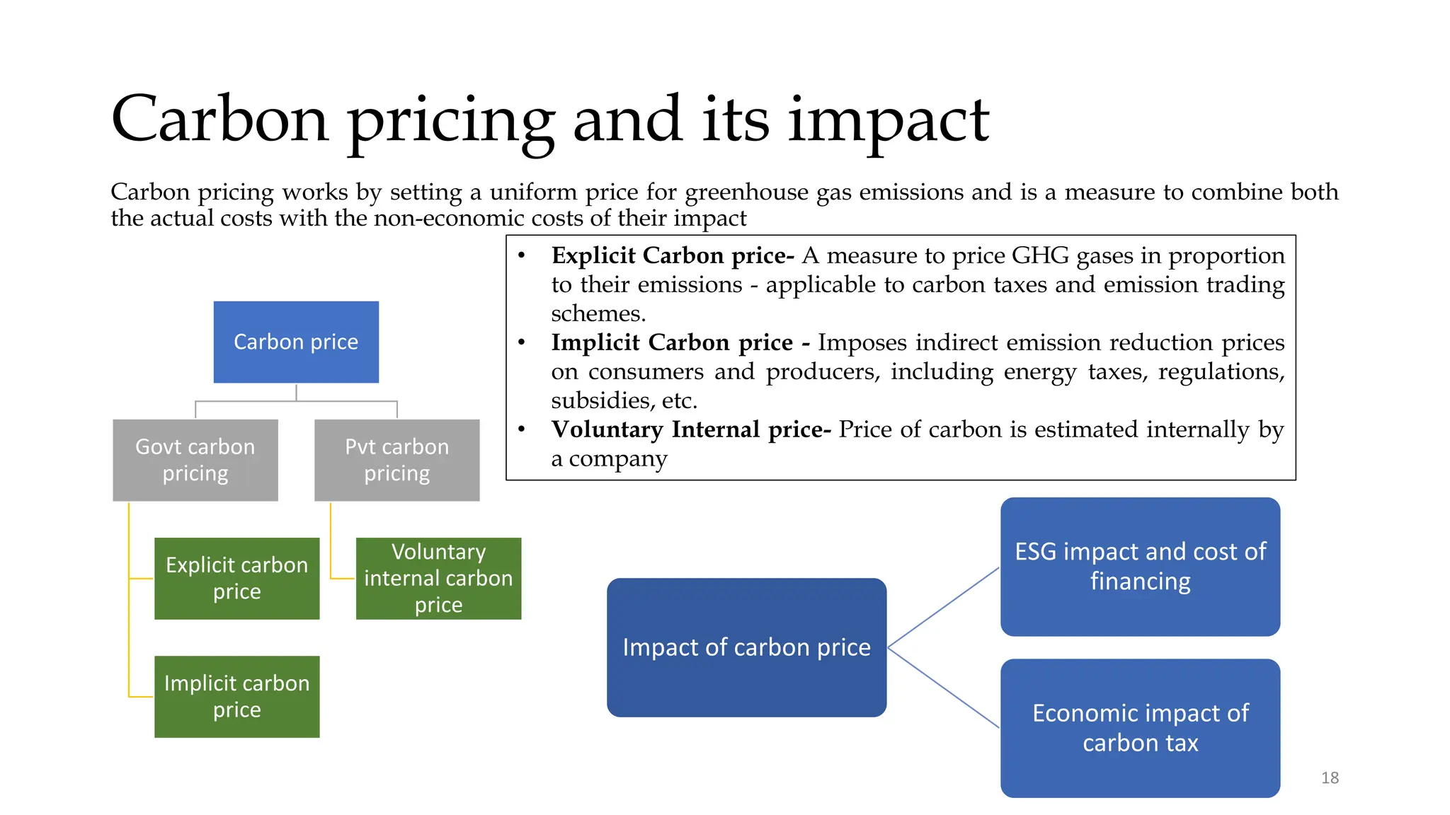 Development of India's Carbon Credit Market.pptx