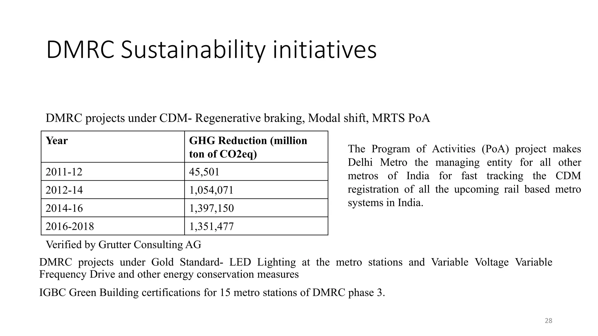 Development of India's Carbon Credit Market.pptx