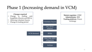 Development of India's Carbon Credit Market.pptx