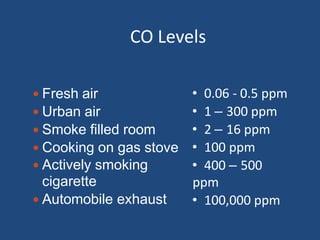 Carbon monoxide poisoning. h y aung | PPTX