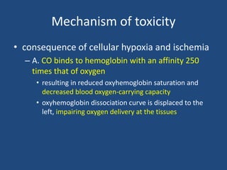 Carbon Monoxide Poisoning Mechanism