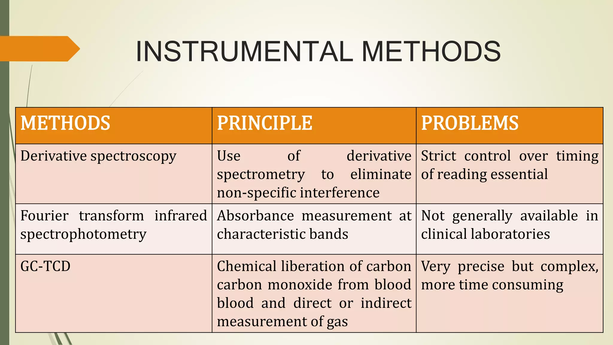 Carbon monoxide poisoning, its causes and symptoms in a dead body | PPTX