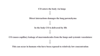 CARBON MONOXIDE POISONING | PDF