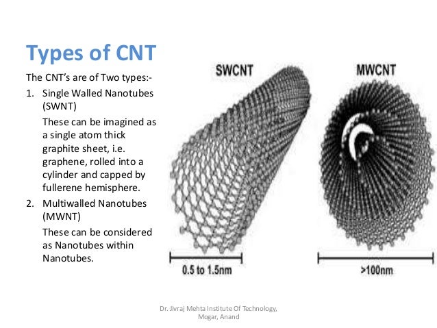 Carbon nanotube