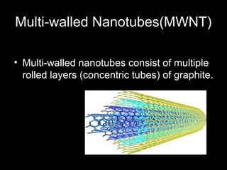 CARBON NANOTUBES | PPT