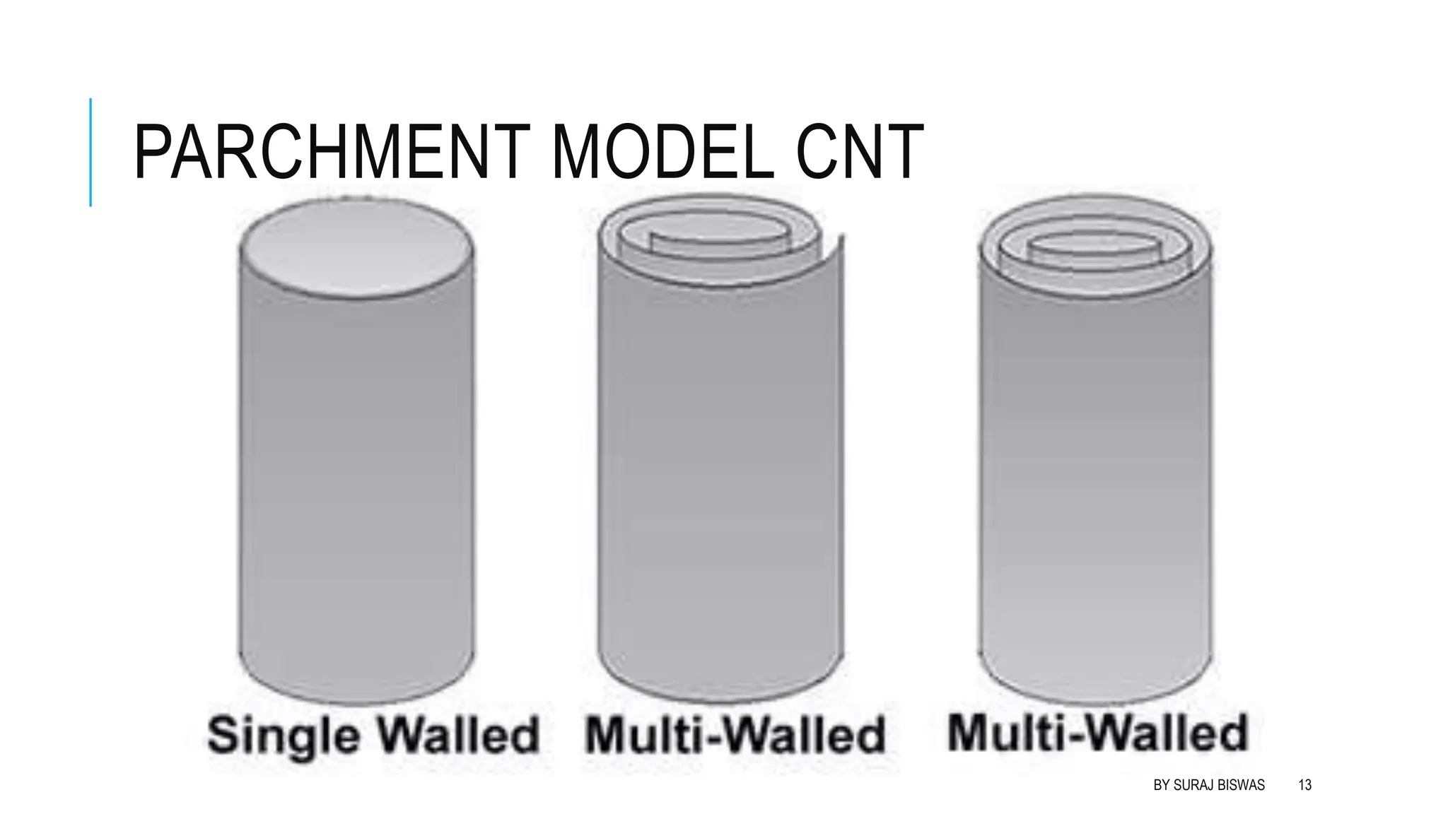 Carbon Nano Tube (CNT) | PPTX