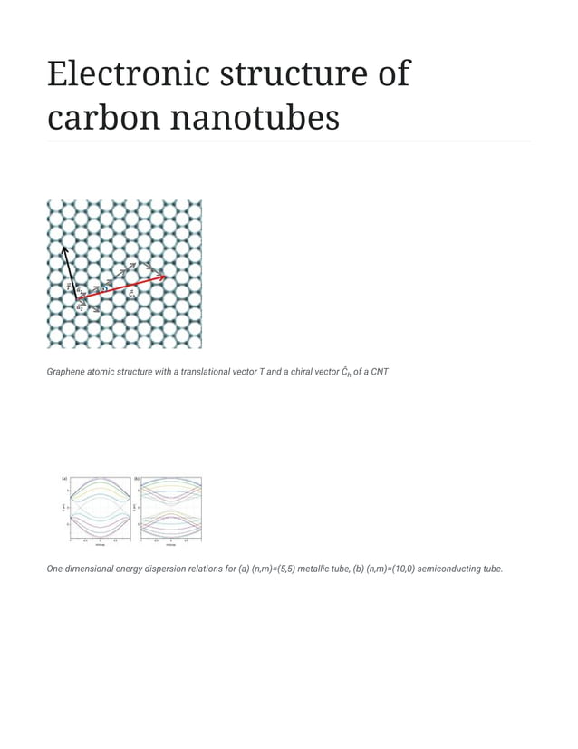 Carbon nanotube field-effect transistor - Wikipedia.pdf