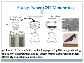CARBON NANOTUBE FILTERATION FOR WATER PURIFICATION | PPTX