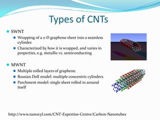 Carbon nanotubes and their economic feasibility | PPT
