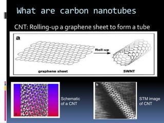 Carbonnanotubes | PPT