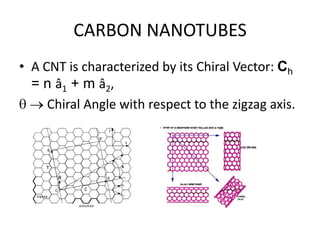 Carbon nanotubes | PPTX