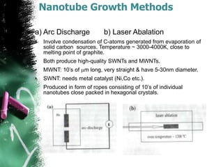 Carbon nanotubes | PPTX | Chemistry | Science