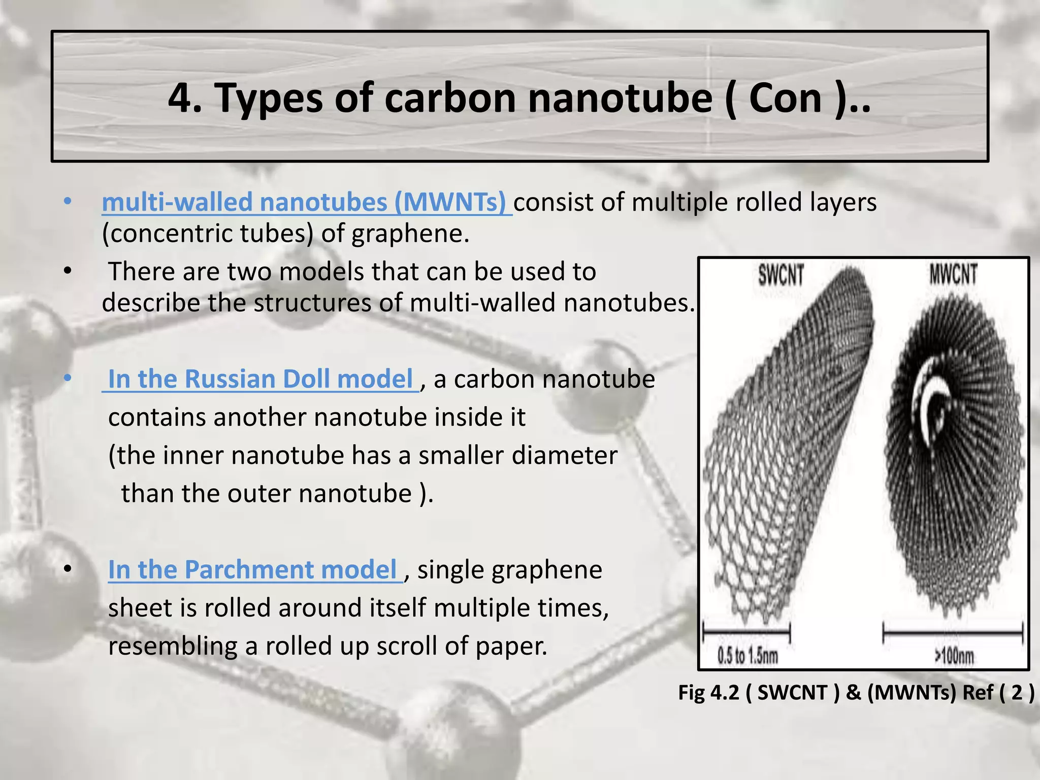 Introduction to Carbon Nanotubes (CNTs) | PPTX