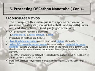 Introduction to Carbon Nanotubes (CNTs) | PPTX