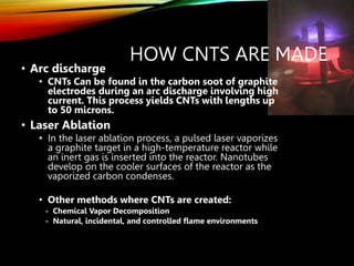 Carbon Nanotubes.ppt