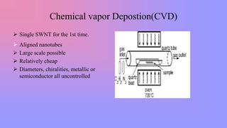 Carbon Nano Tubes (CNT) and its process and applications.ppt