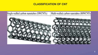 synthesis of carbon nanotubes, methods.pptx