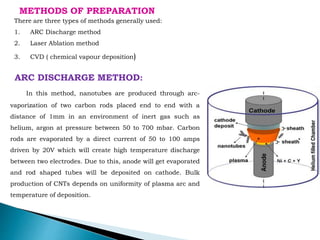 Carbon nanotubes -A novel drug delivery system | PPTX