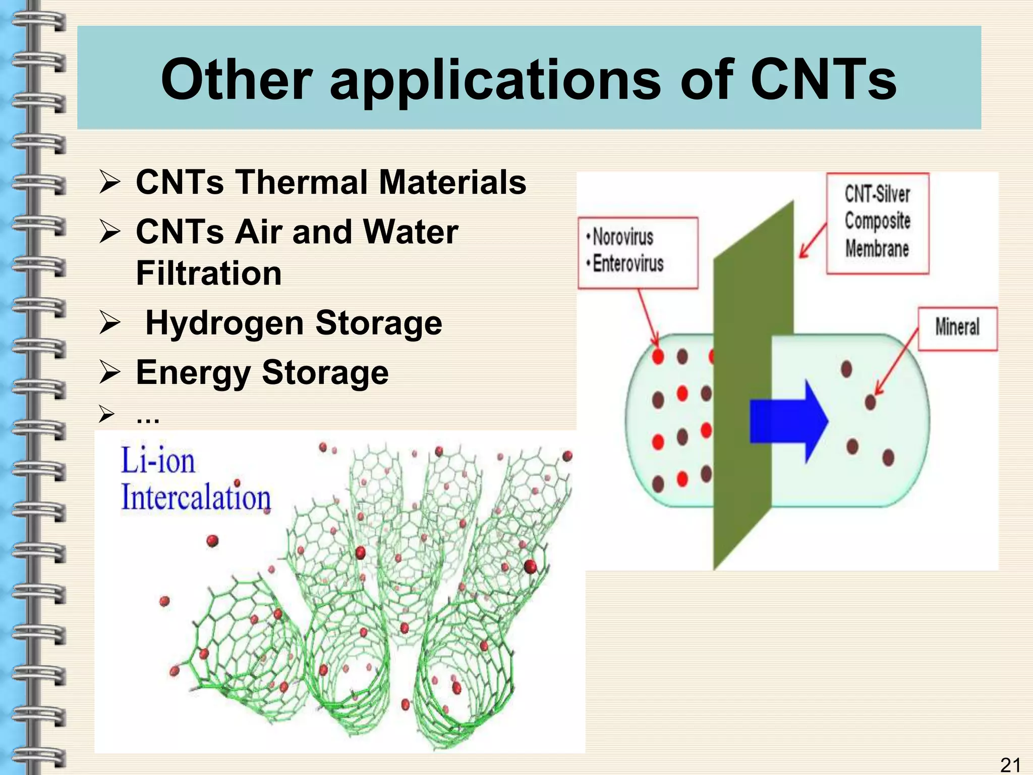 Carbon nanotubes properties and applications | PPTX