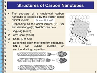 Carbon nanotubes properties and applications | PPTX