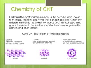 Carbon nanotubes | PPT
