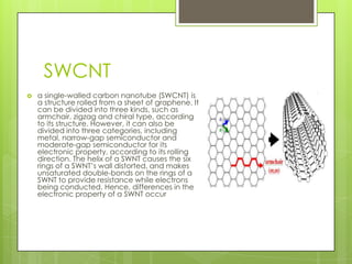 Carbon nanotubes | PPT