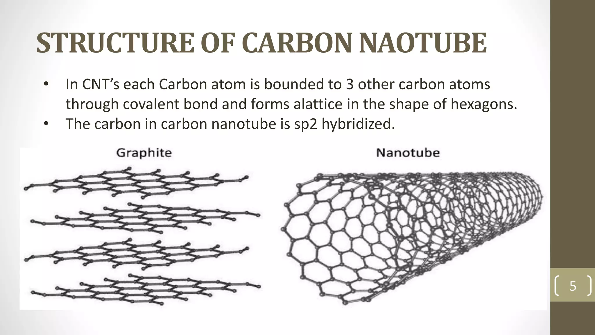 Carbon Nanotube | PPT