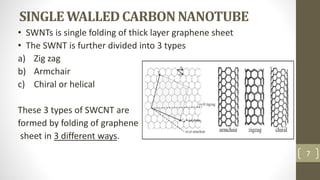 Carbon Nanotube | PPT