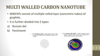 Carbon Nanotube | PPTX