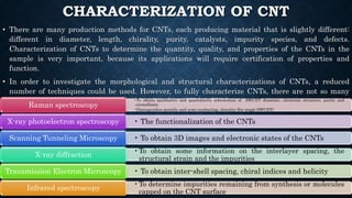 Carbon nano tubes(cnt) | PPTX