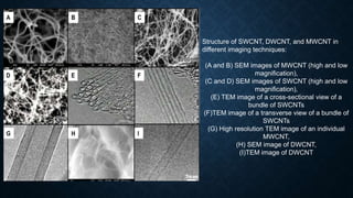 Carbon nano tubes(cnt) | PPTX