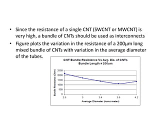 Carbon nanotubes (cnt) as interconnects for future | PPTX