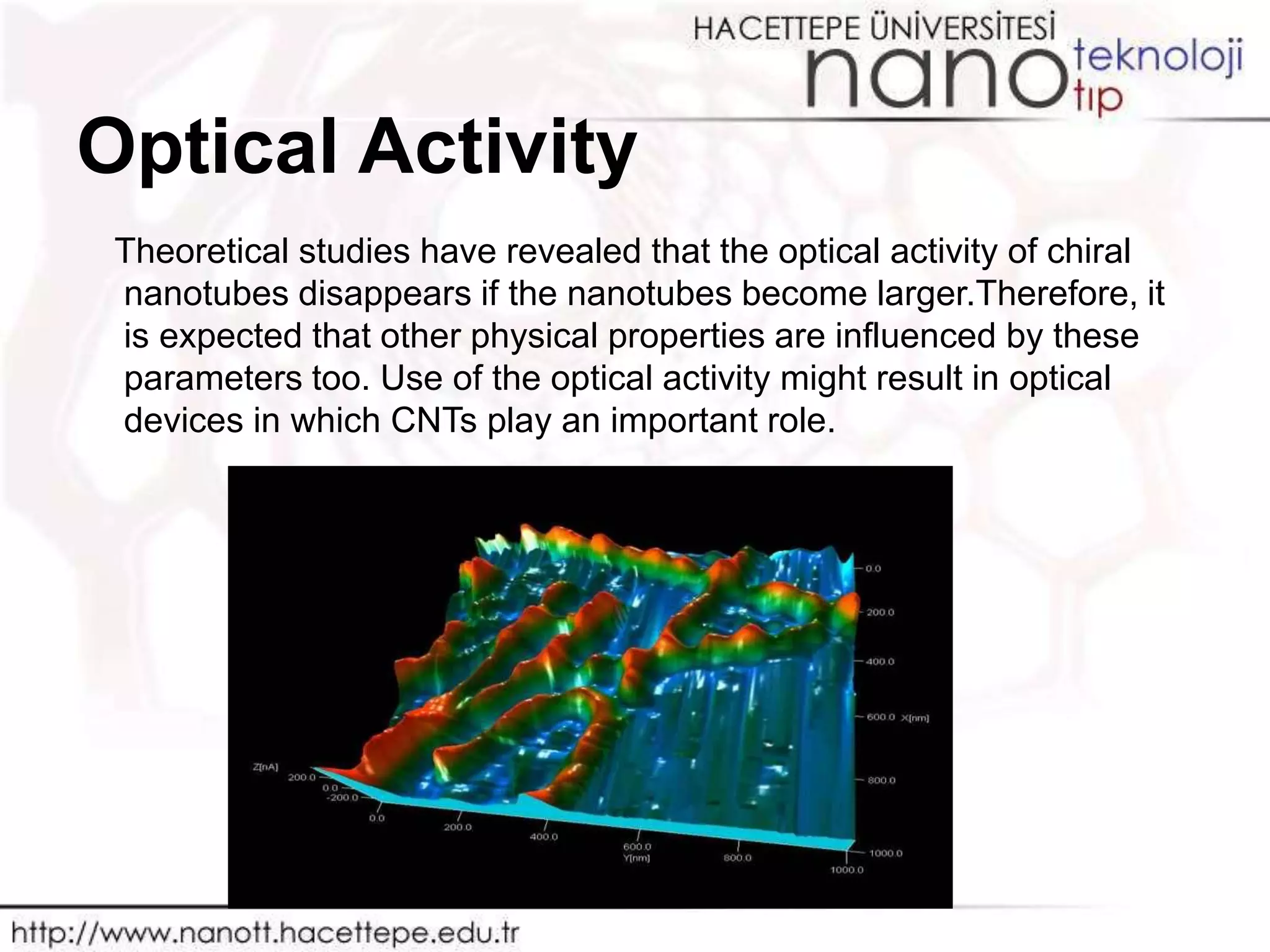 Carbon nanotubes cnts | PPT