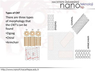 Carbon nanotubes cnts | PPT