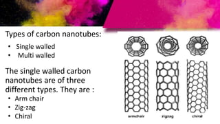 Carbon nanotubes .pptx