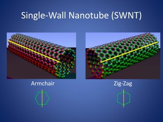 Carbon nanotubes ppt | PPT