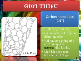 Carbon nanotubes sv vo hoang ngan | PPT