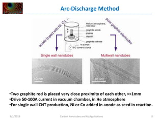 Carbon nanotubes | PPTX