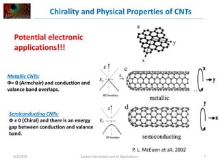 Carbon nanotubes | PPTX