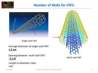 Carbon nanotubes | PPTX