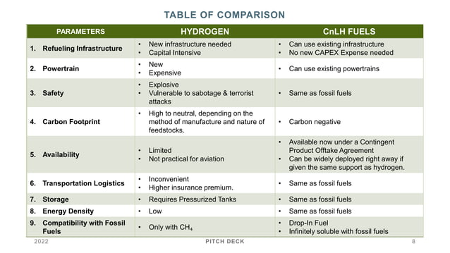 Carbon-Negative Liquid Hydrocarbon Fuels 3.pptx