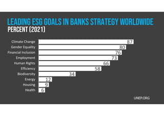 Carbon Neutral Banking | PPT