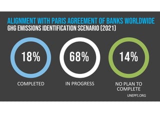 Carbon Neutral Banking | PPT
