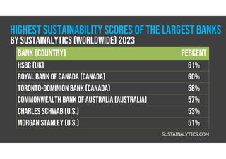 Carbon Neutral Banking | PPT