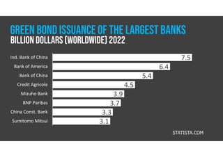 Carbon Neutral Banking | PPT