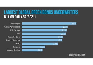 Carbon Neutral Banking | PPT