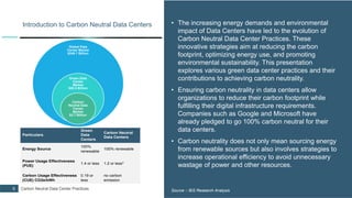 BIS Research conducted a webinar on Carbon Neutral Data Center Practices | PPTX