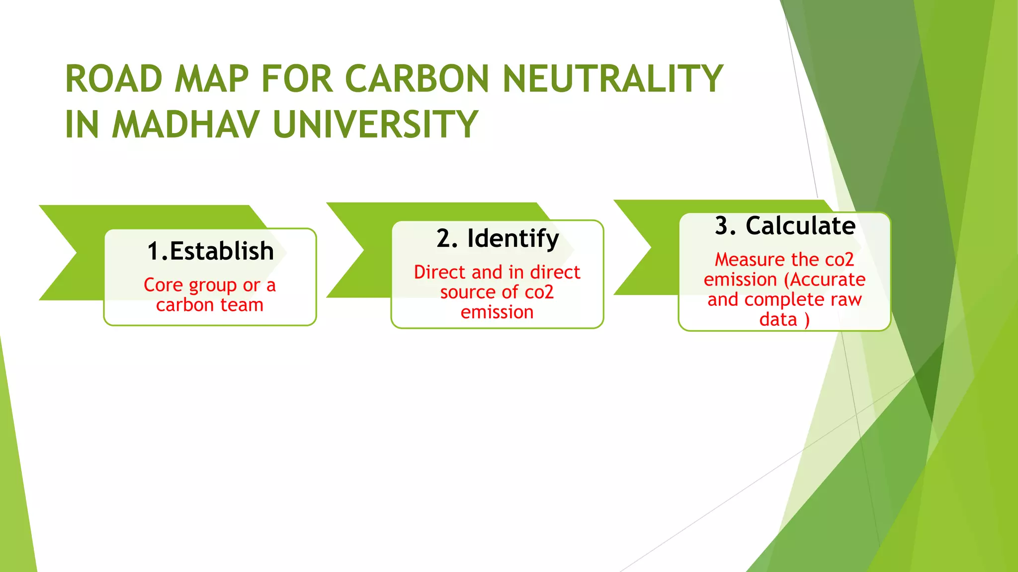 Carbon Neutrality MU.pptx